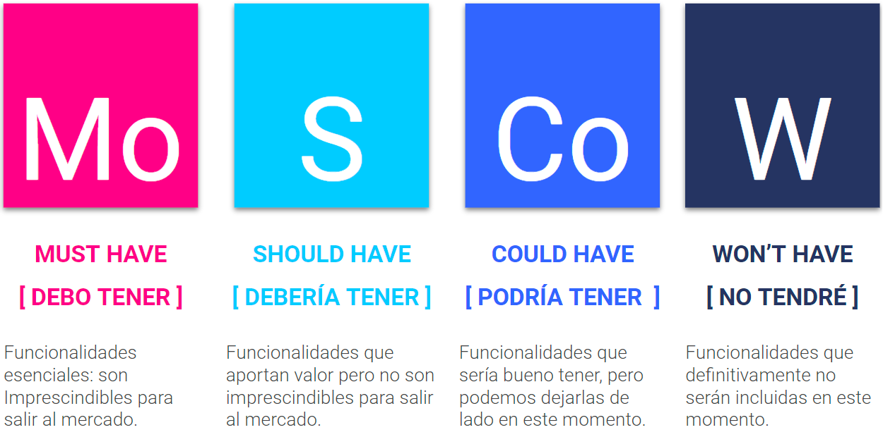Domina el Método MoSCoW: Prioriza y lanza productos exitosos (con ...